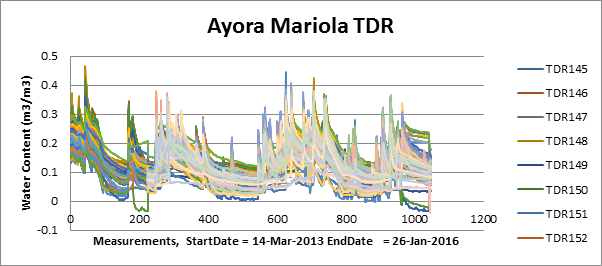 CASCADE Study Site (3): Ayora Mariola - ESDAC - European Commission
